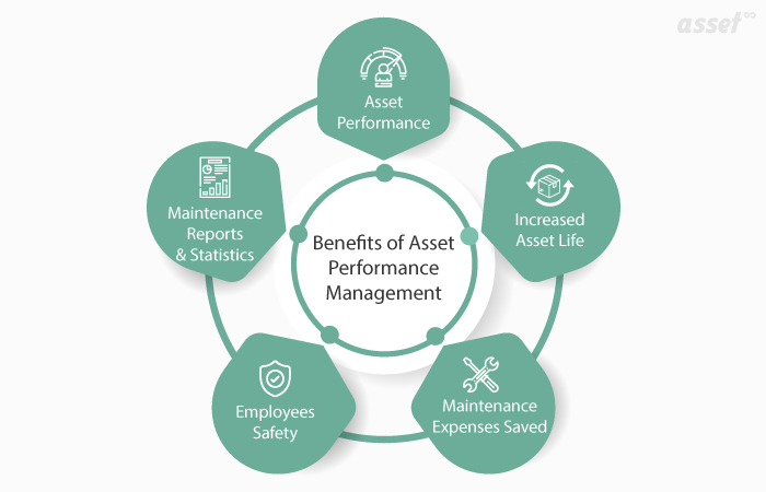 Ultimate Guide About Enterprise Asset Performance Management